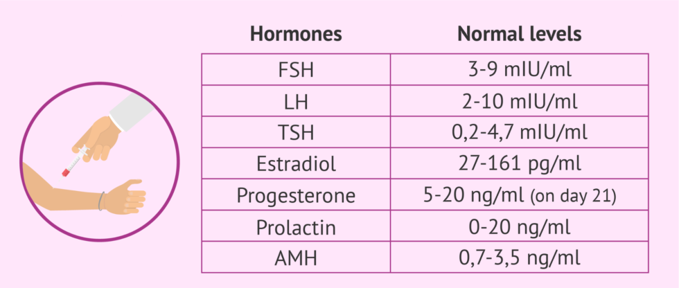 Heavy Periods After 40 With Clots: Causes, Symptoms, and Solutions